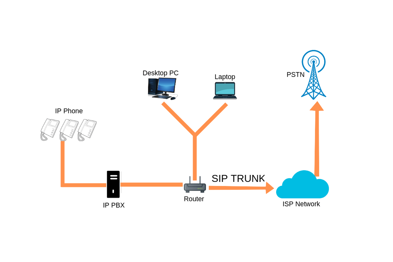 Tips on Selecting Reliable Sip Trunking Providers - Ultimate Guide ...
